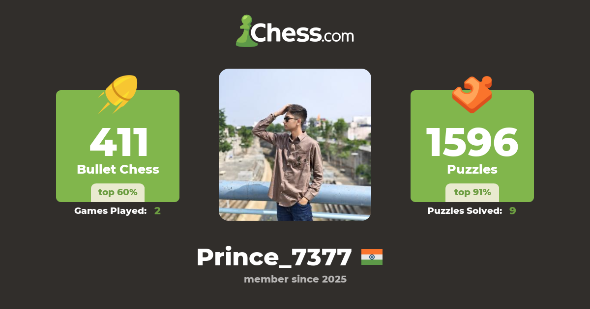 Prince Malvi (Prince_7377) - Chess Profile - Chess.com