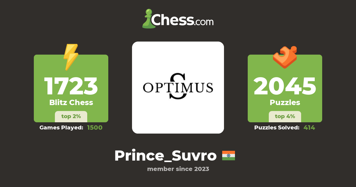 Suvro Roy (Prince_Suvro) - Chess Profile - Chess.com
