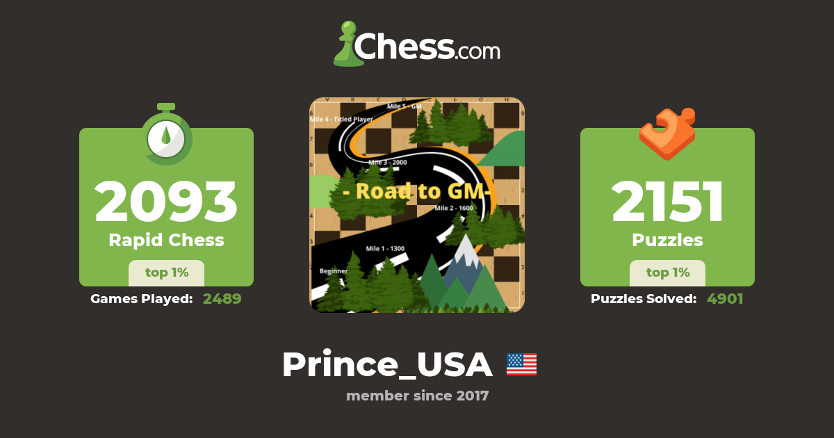 Prince R (Prince_USA) - Chess Profile - Chess.com