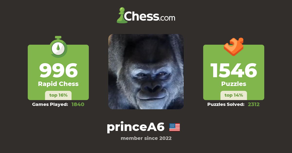 princeA6 - Chess Profile - Chess.com