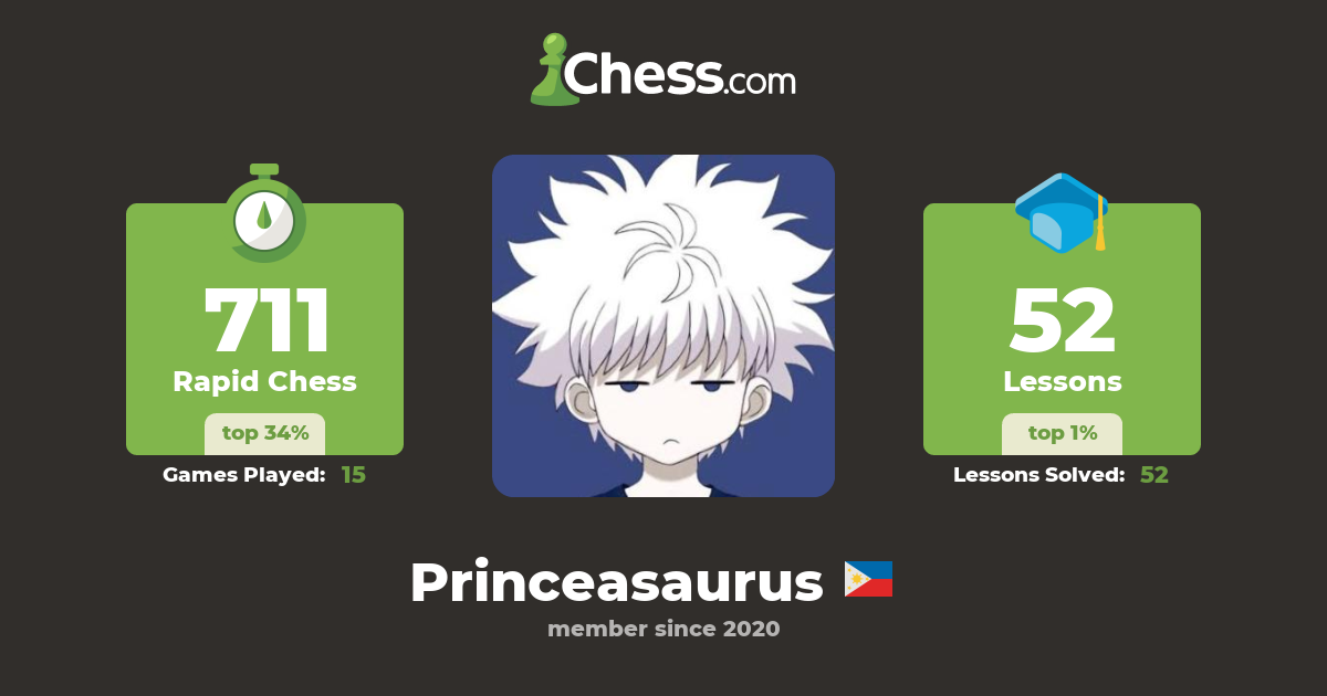Prince Manalo (Princeasaurus) - Chess Profile - Chess.com