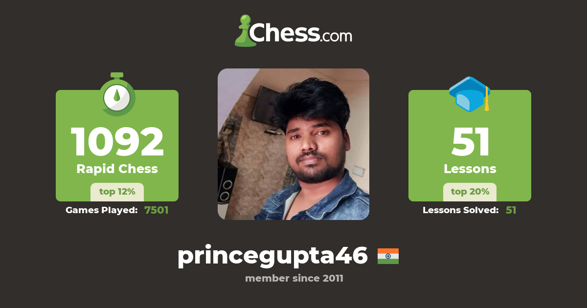 prince gupta (princegupta46) - Chess Profile - Chess.com