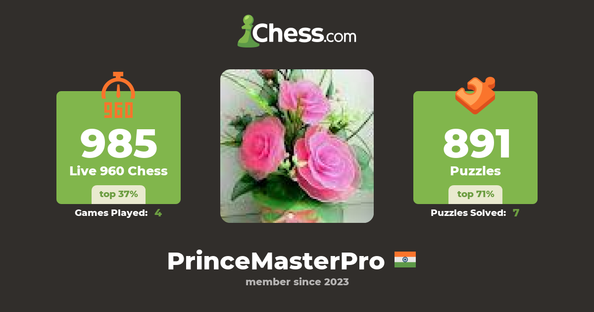 Mahesh Chauhan (PrinceMasterPro) - Chess Profile - Chess.com