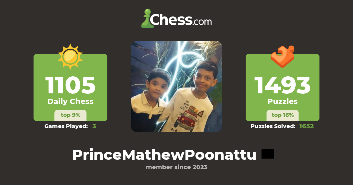 Prince Mathew (PrinceMathewPoonattu) - Chess Profile - Chess.com