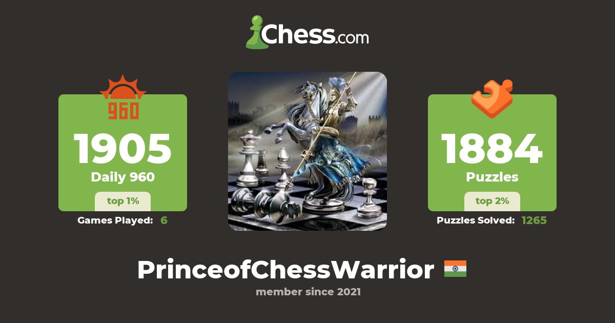 PrinceofChessWarrior - Chess Profile - Chess.com