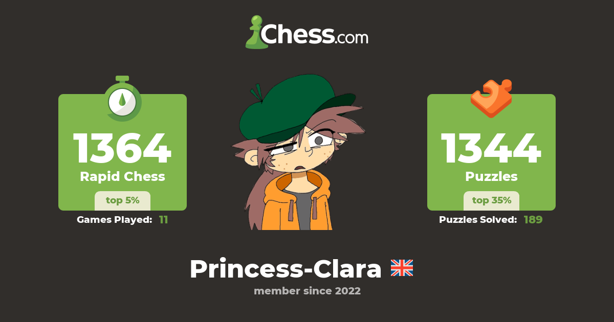 Clara (Princess-Clara) - Chess Profile - Chess.com
