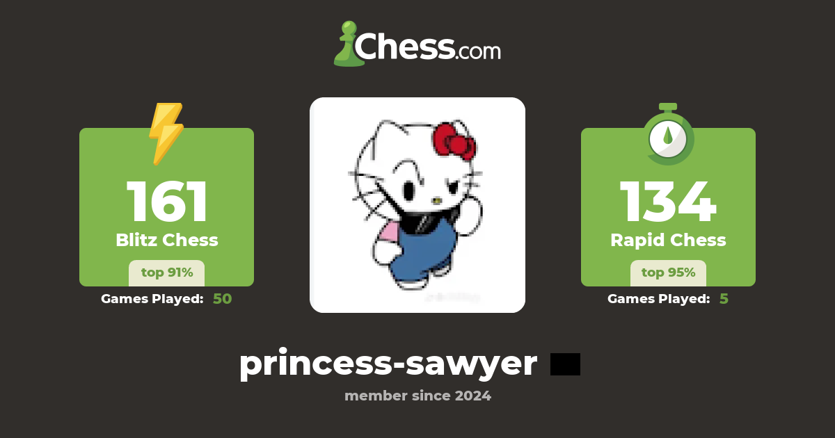 Sawyer Clary (princess-sawyer) - Chess Profile - Chess.com