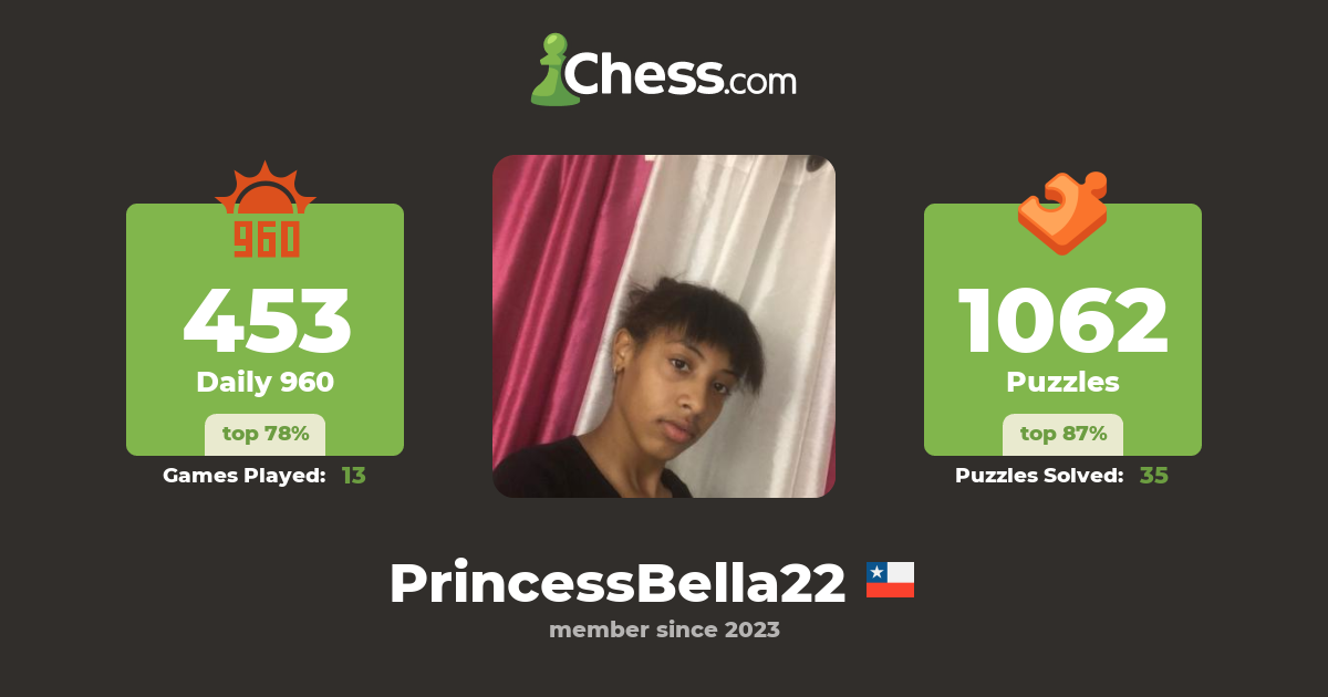 Bella Mercer (PrincessBella22) - Chess Profile - Chess.com