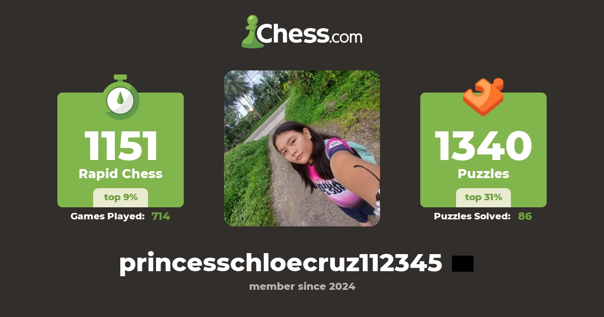 Princess Chloe Cruz (princesschloecruz112345) - Chess Profile - Chess.com