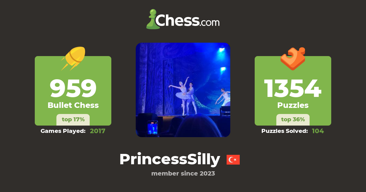 PrincessSilly - Chess Profile - Chess.com