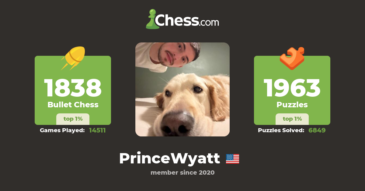 Wyatt C. (PrinceWyatt) - Chess Profile - Chess.com