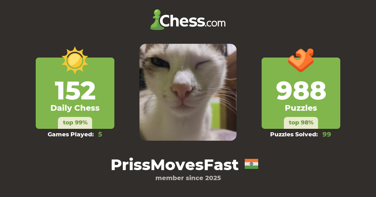 PrissMovesFast - Chess Profile - Chess.com