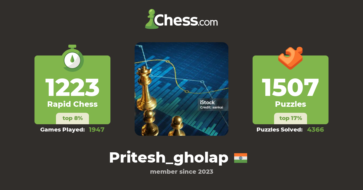 Pritesh_gholap - Chess Profile - Chess.com