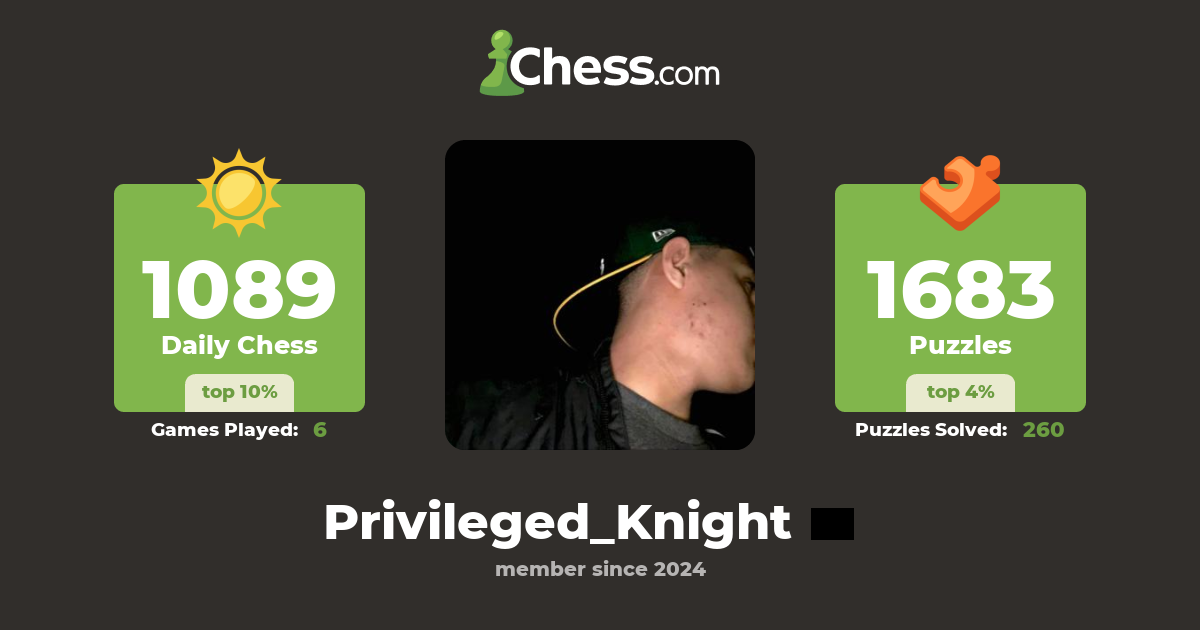 Erik (Privileged_Knight) - Chess Profile - Chess.com