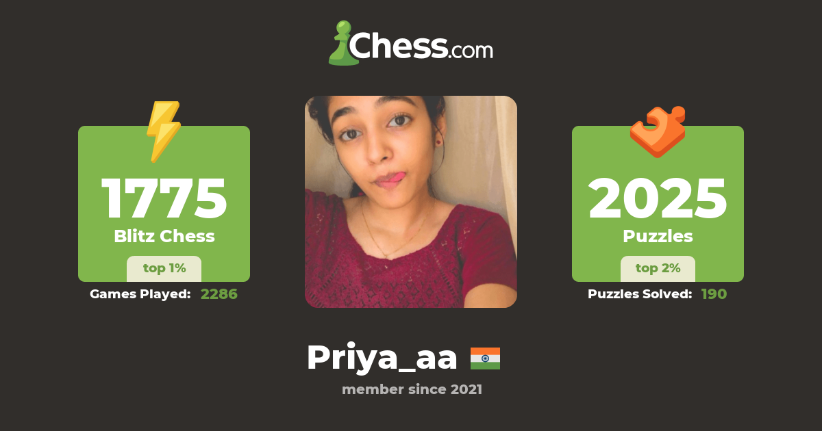 Priya Agrawal (Priya_aa) - Chess Profile - Chess.com
