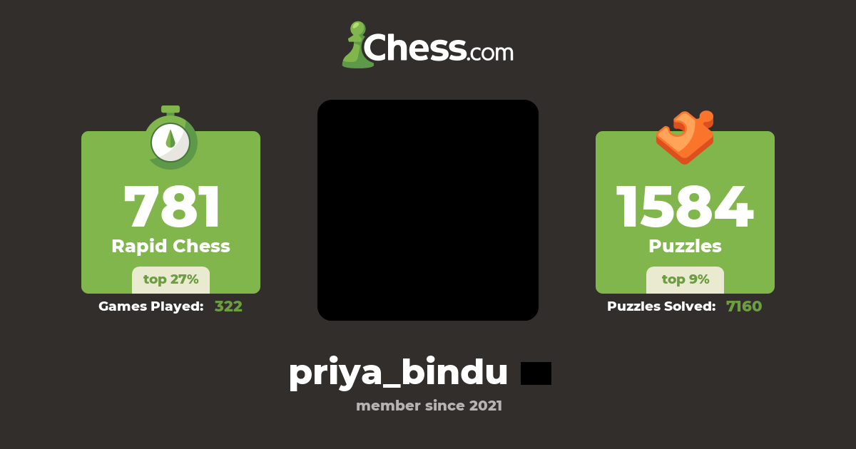 Bindu Taneti Priya Bindu Chess Profile Chess