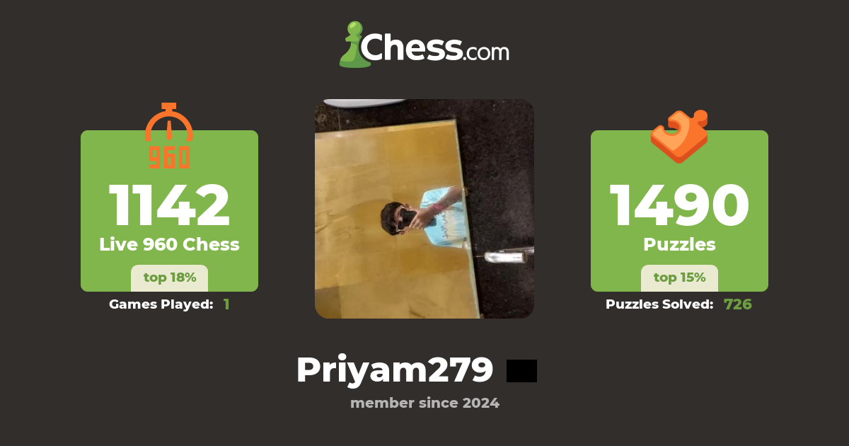 Priyam Patel (Priyam279) - Chess Profile - Chess.com