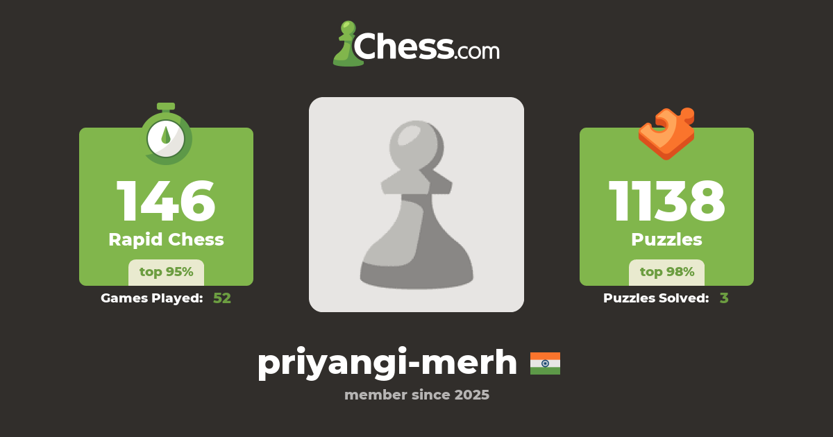 priyangi-merh - Chess Profile - Chess.com