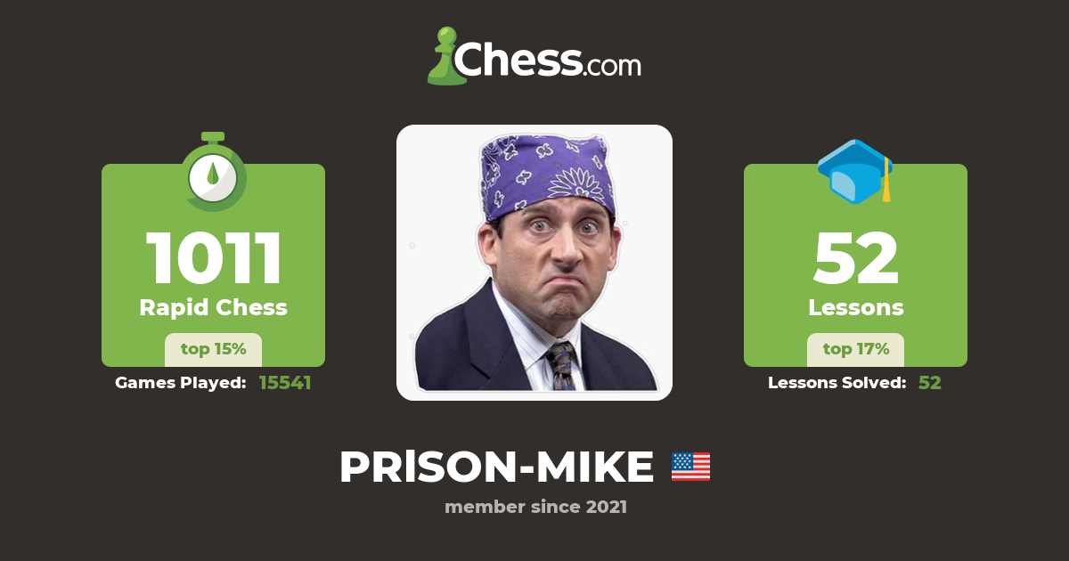 Michael Scarn (PRlSON-MIKE) - Chess Profile - Chess.com