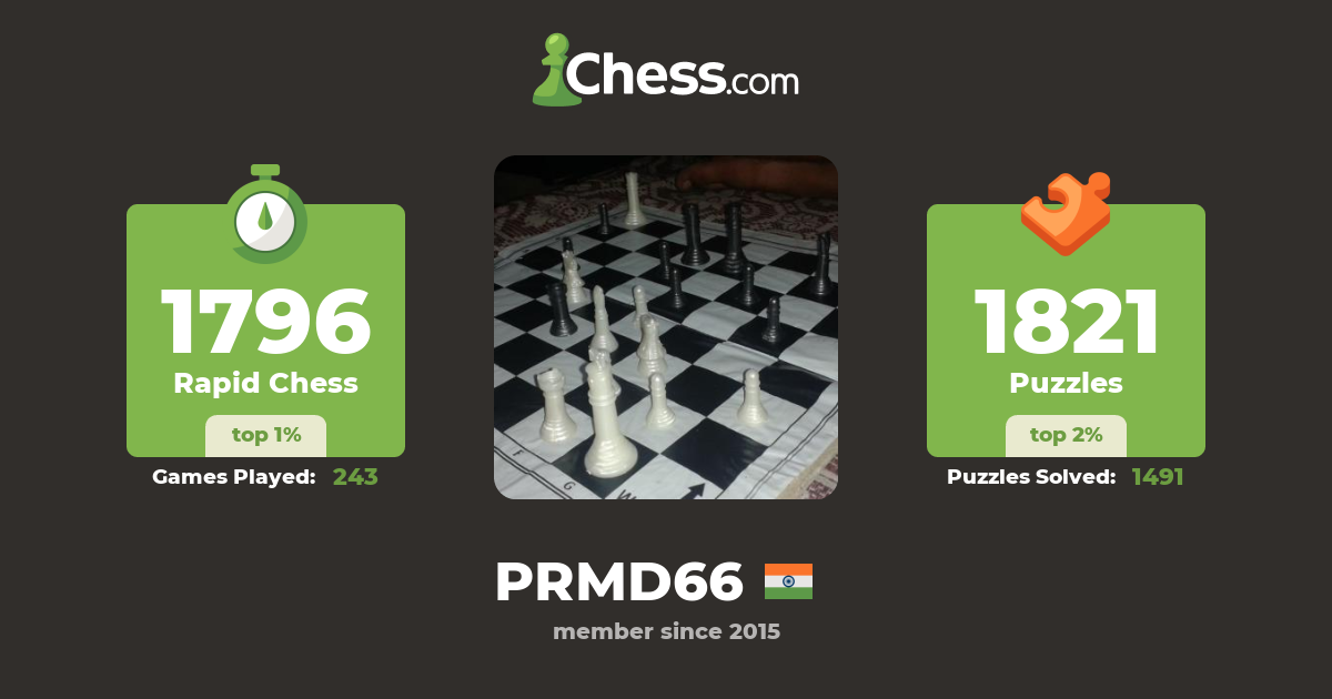 PRAMOD KUMAR MEHER (PRMD66) - Chess Profile - Chess.com