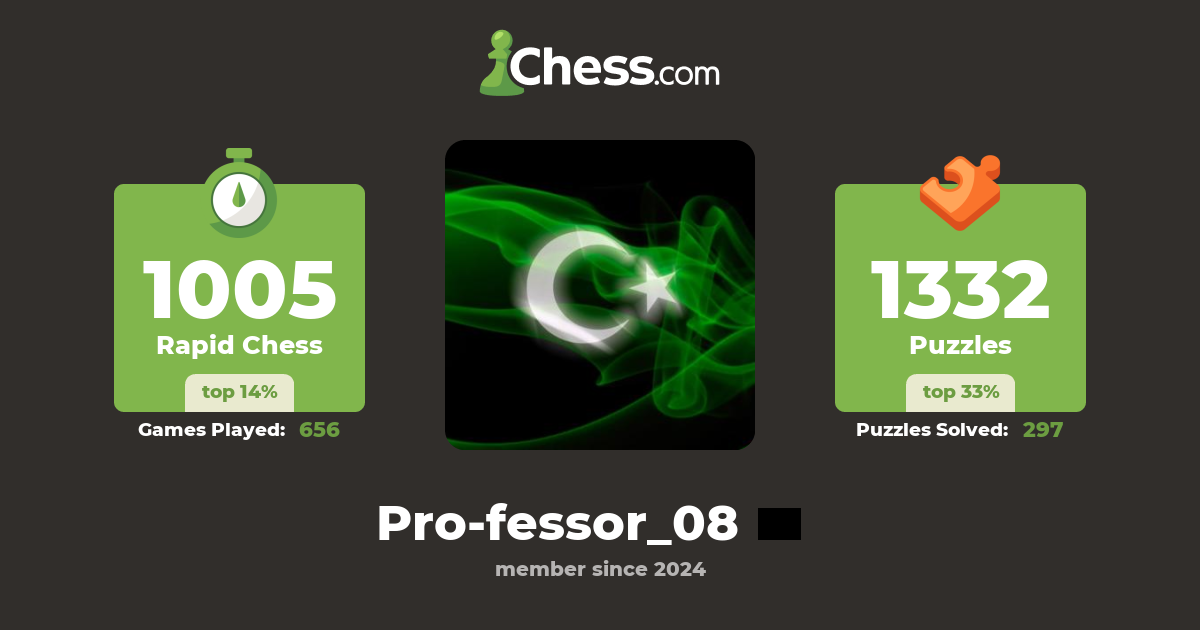 Pak Abdul (Pro-fessor_08) - Chess Profile - Chess.com