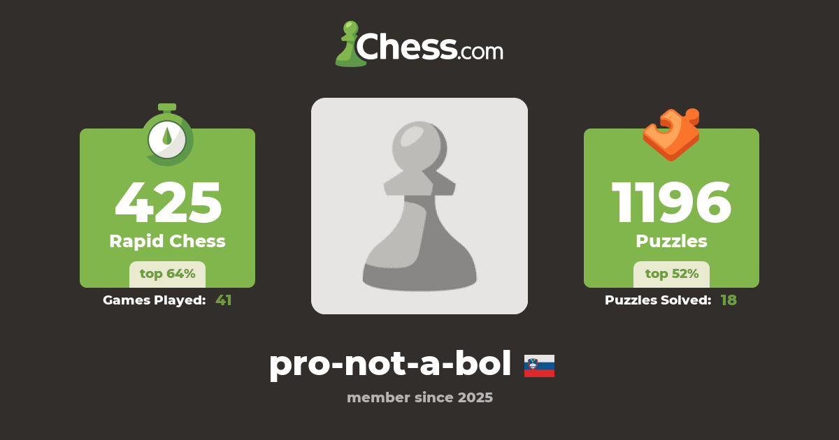 frenky virc (pro-not-a-bol) - Chess Profile - Chess.com