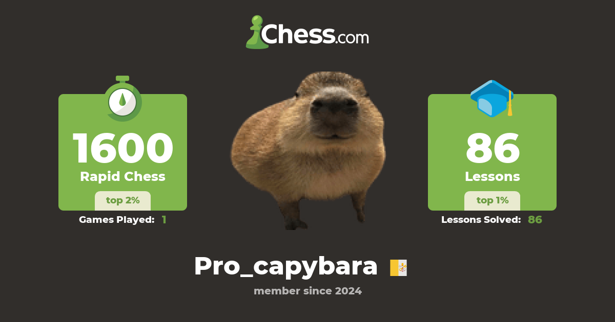 Pro_capybara - Chess Profile - Chess.com