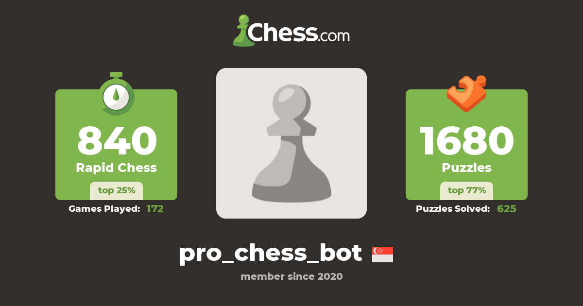 pro_chess_bot - Chess Profile - Chess.com