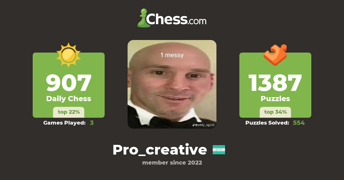 Lion ale Messy (Pro_creative) - Chess Profile - Chess.com