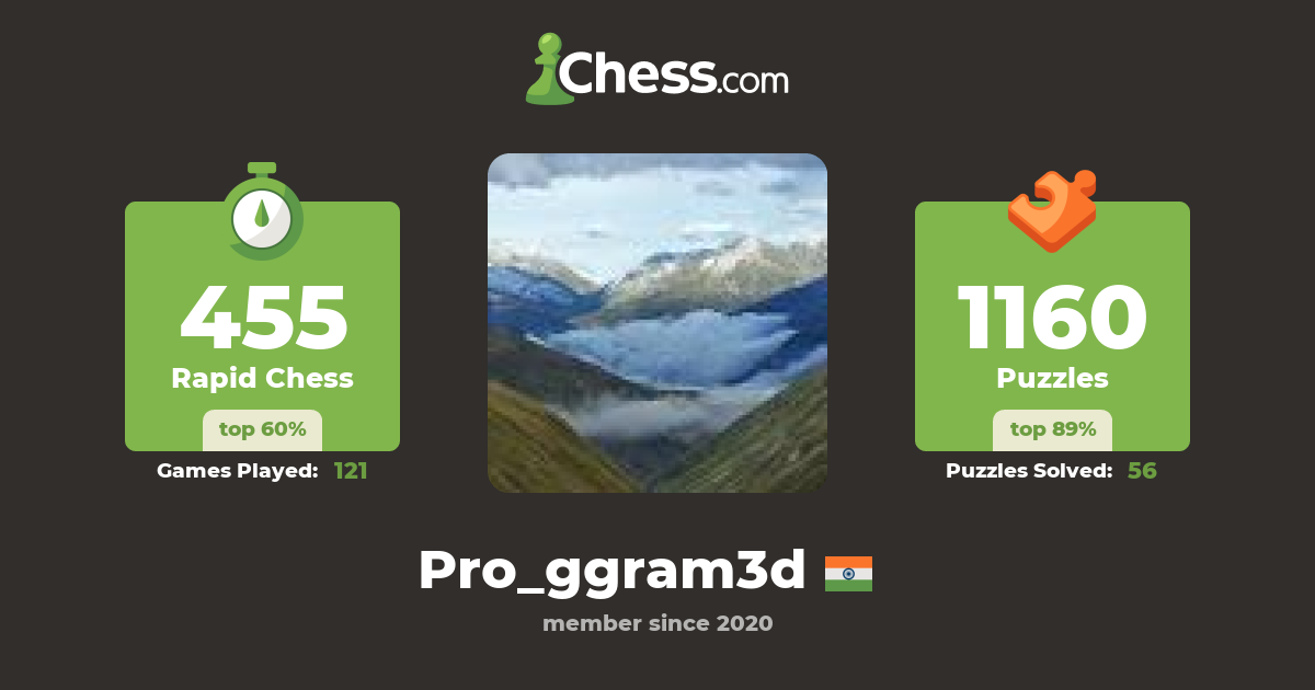 Niranjan Dukhande (Pro_ggram3d) - Chess Profile - Chess.com