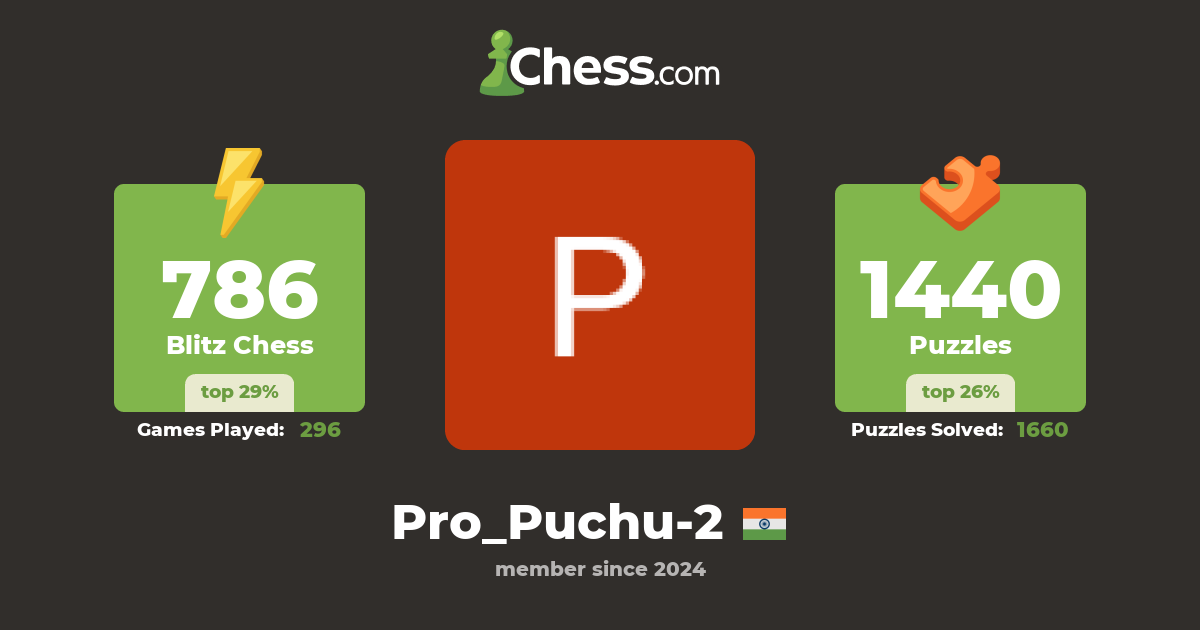 Physics (Pro_Puchu-2) - Chess Profile - Chess.com