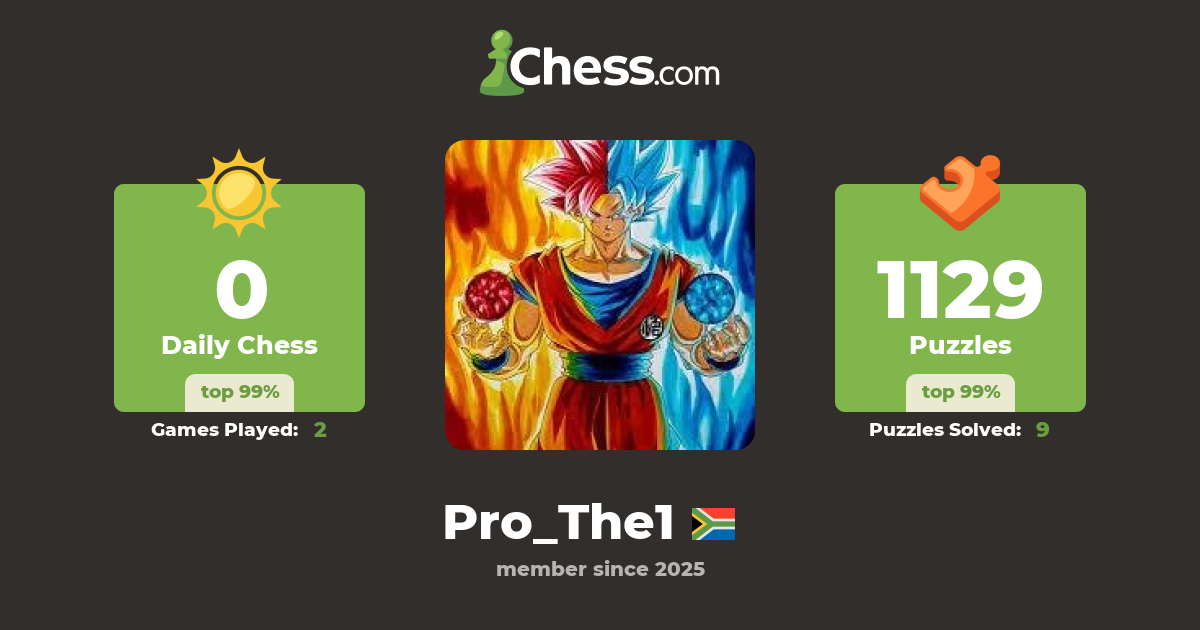 Pro_The1 - Chess Profile - Chess.com