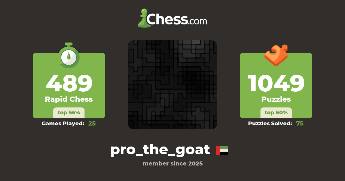 mohammed imran (pro_the_goat) - Chess Profile - Chess.com