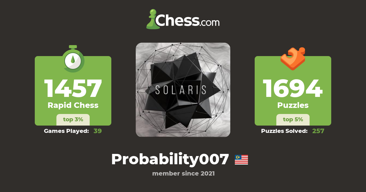 Probability007 - Chess Profile - Chess.com