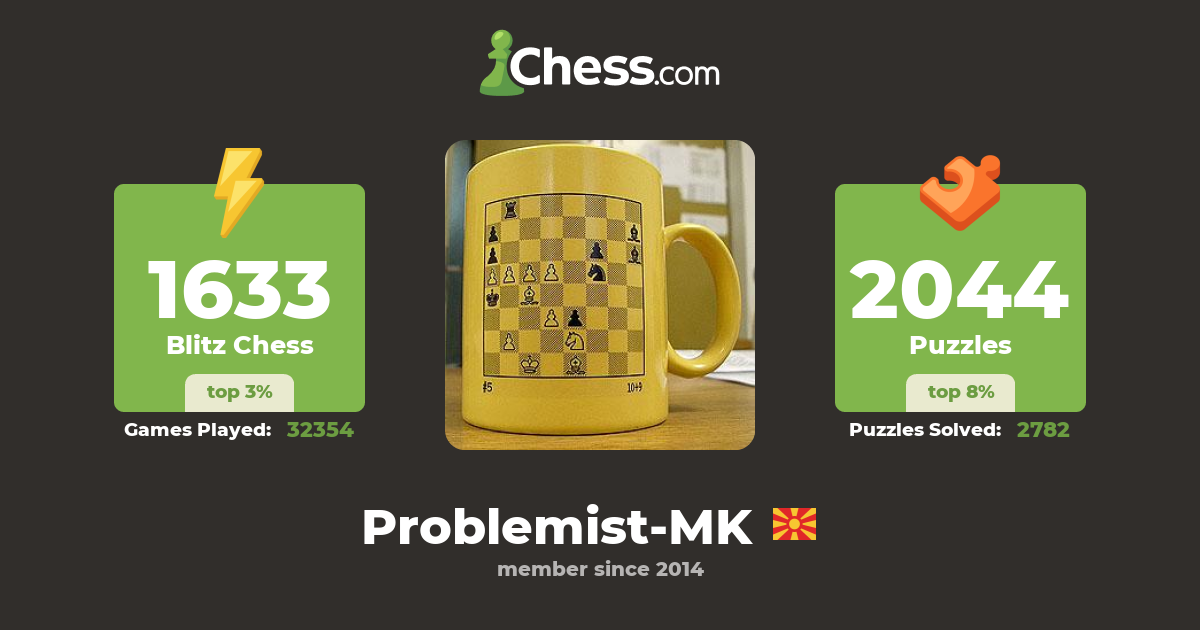 Gorge Ivanov (Problemist-MK) - Chess Profile - Chess.com