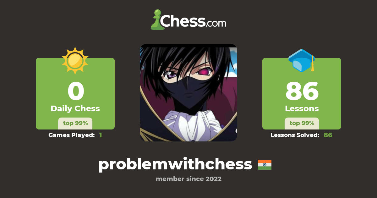 problemwithchess - Chess Profile - Chess.com