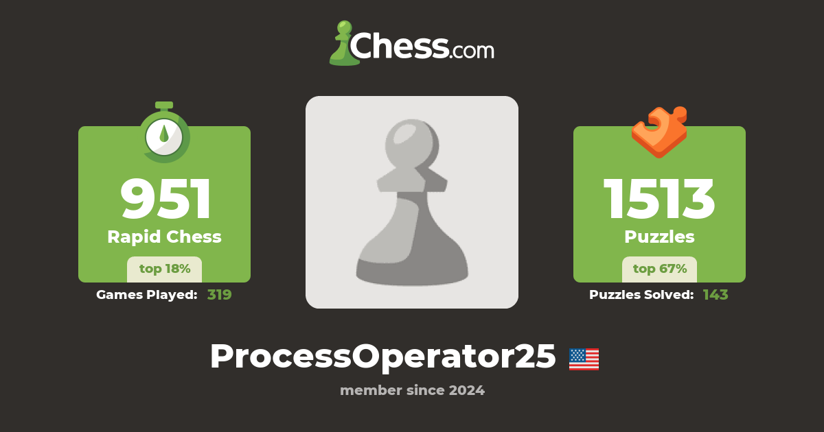 ProcessOperator25 - Chess Profile - Chess.com