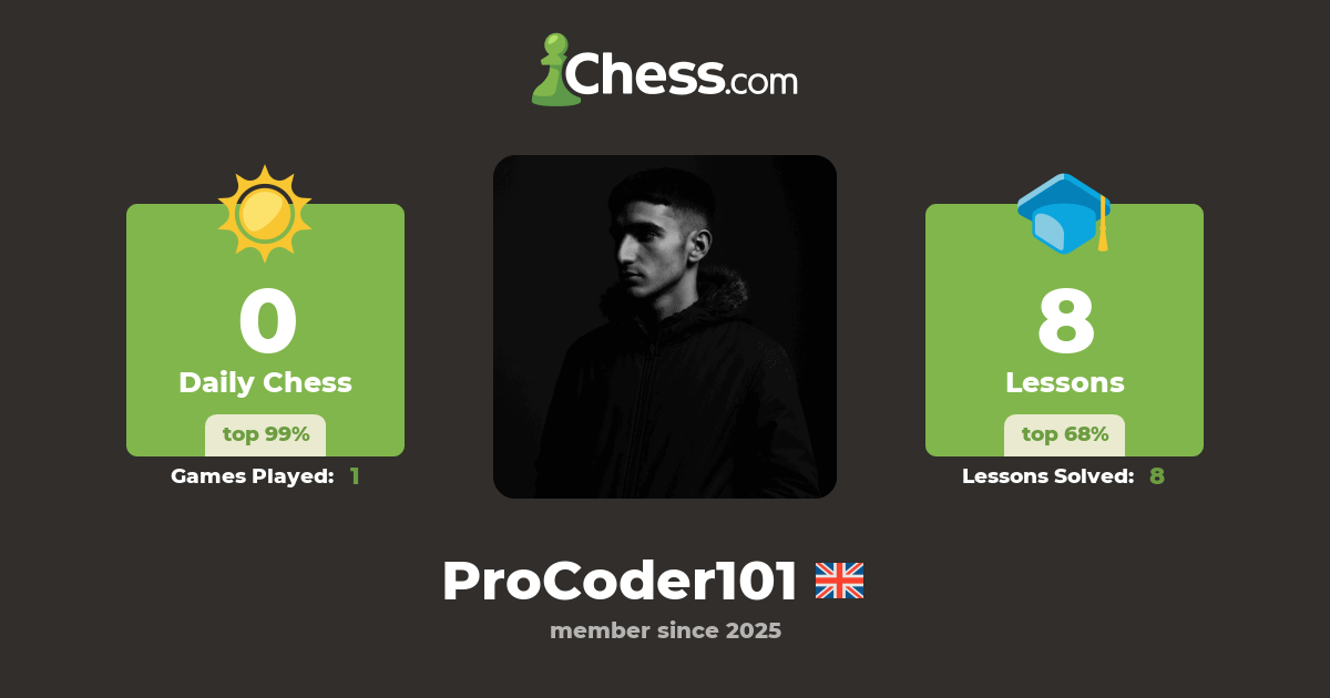 Nauman Baloch (ProCoder101) - Chess Profile - Chess.com