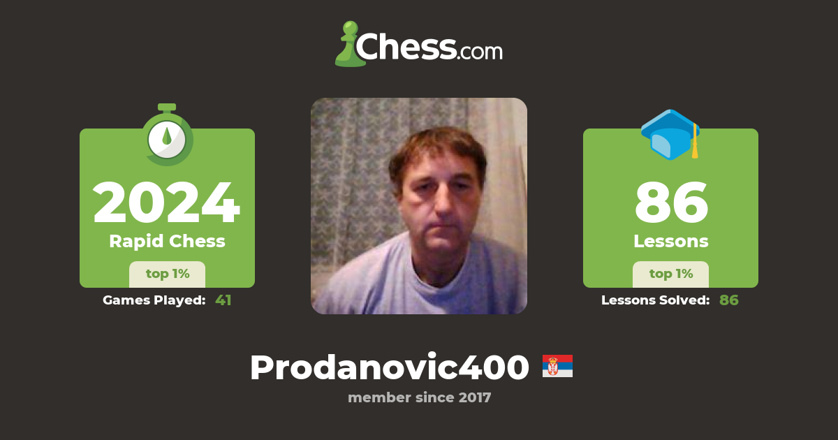 Dragan Prodanovic (Prodanovic400) - Chess Profile - Chess.com