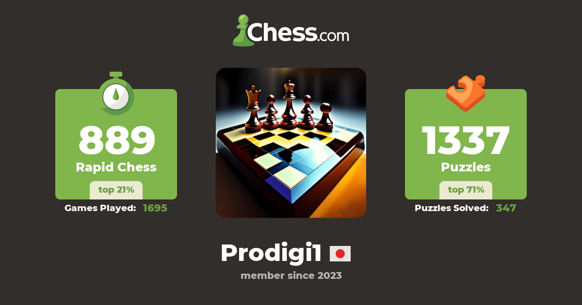 Prodigy (Prodigi1) - Chess Profile - Chess.com
