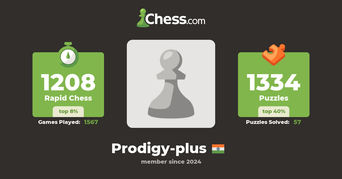 Prodigy-plus - Chess Profile - Chess.com