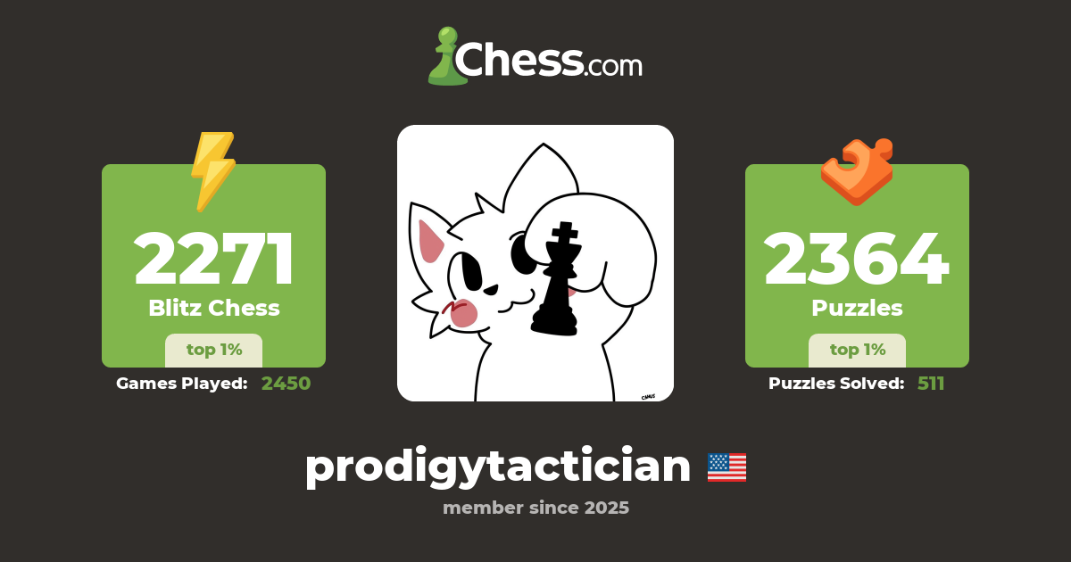 prodigytactician - Chess Profile - Chess.com