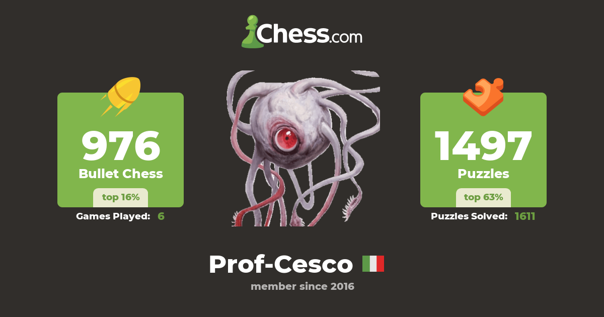 Francesco Mainini (Prof-Cesco) - Chess Profile - Chess.com