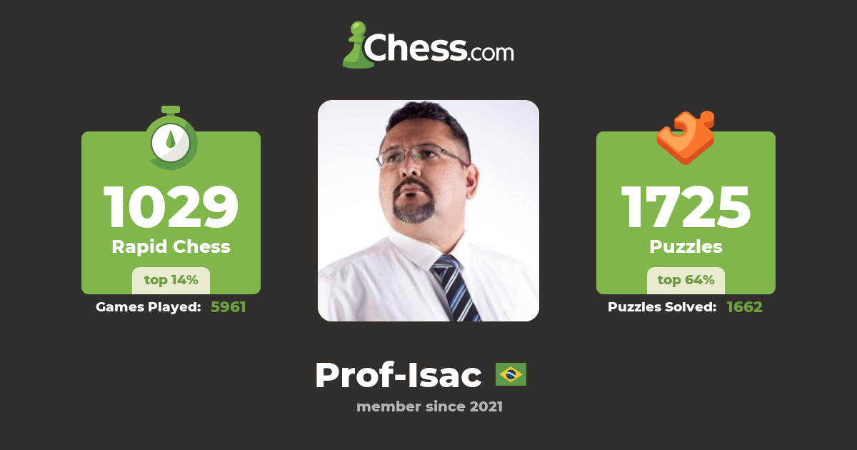 Isac Santos (Prof-Isac) - Chess Profile - Chess.com