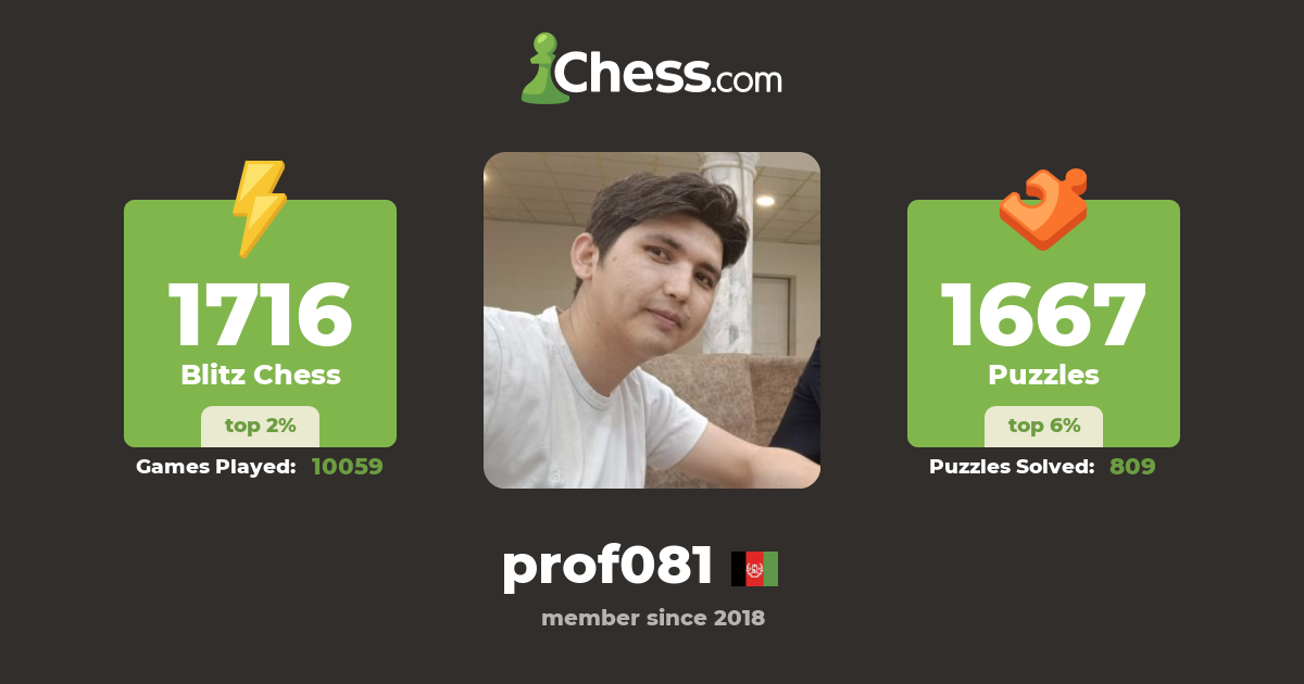 prof081 - Chess Profile - Chess.com