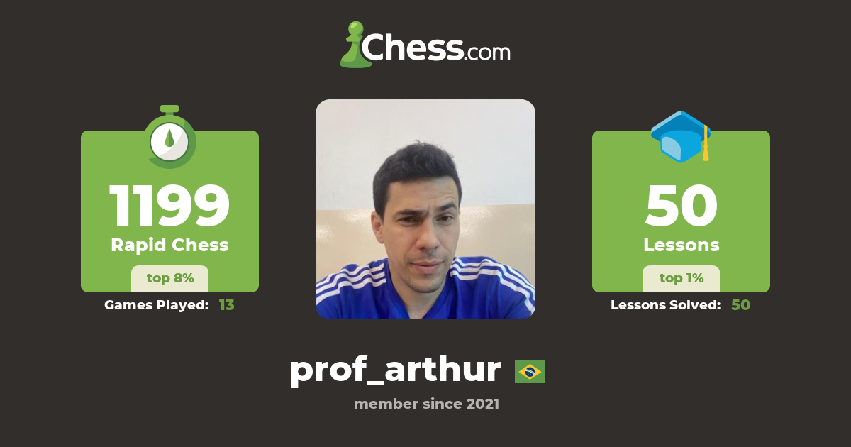 prof_arthur - Chess Profile - Chess.com