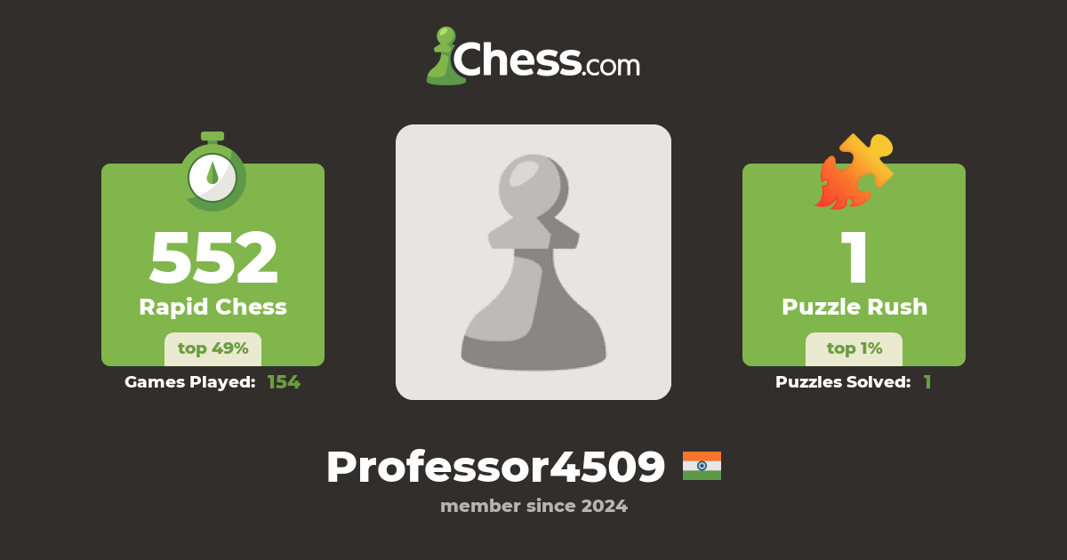 Professor4509 - Chess Profile - Chess.com