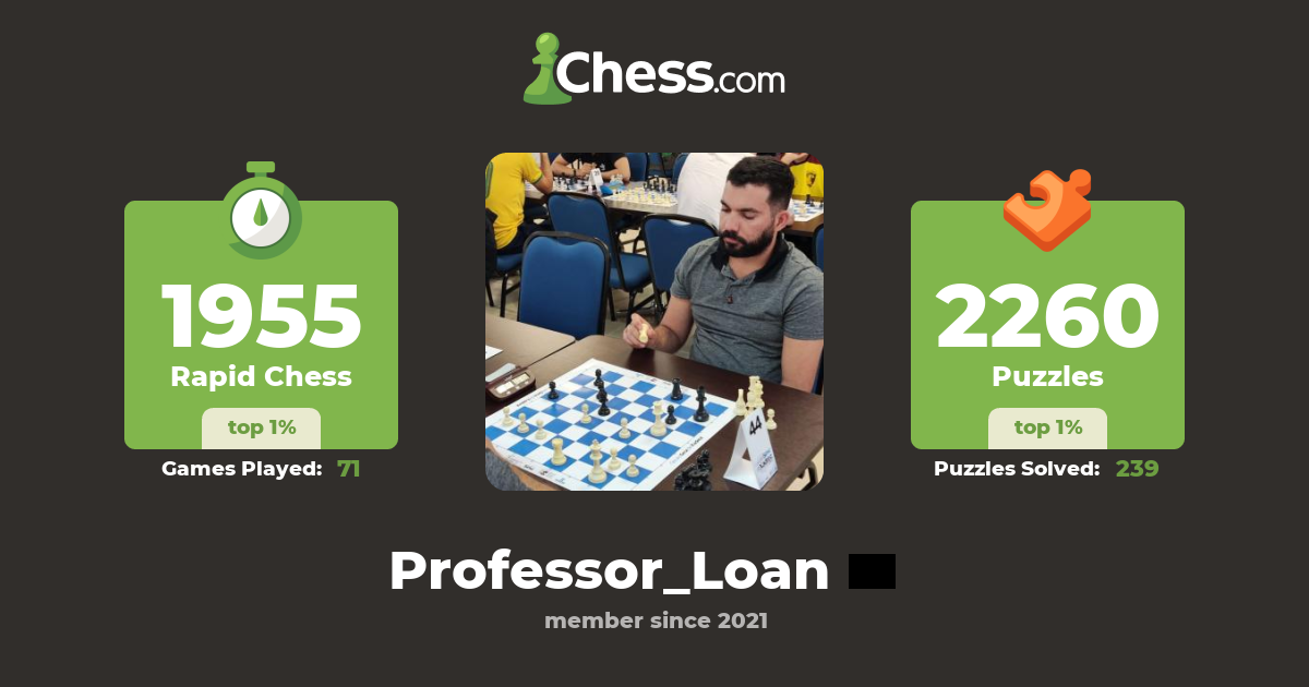 Loan da Mata (Professor_Loan) - Chess Profile - Chess.com