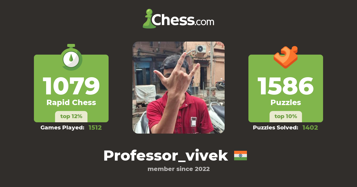 vivek mandal (Professor_vivek) - Chess Profile - Chess.com