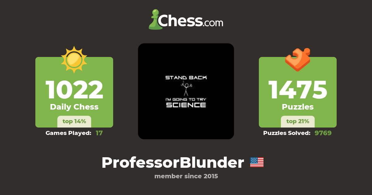 Gordon Campbell (ProfessorBlunder) - Chess Profile - Chess.com